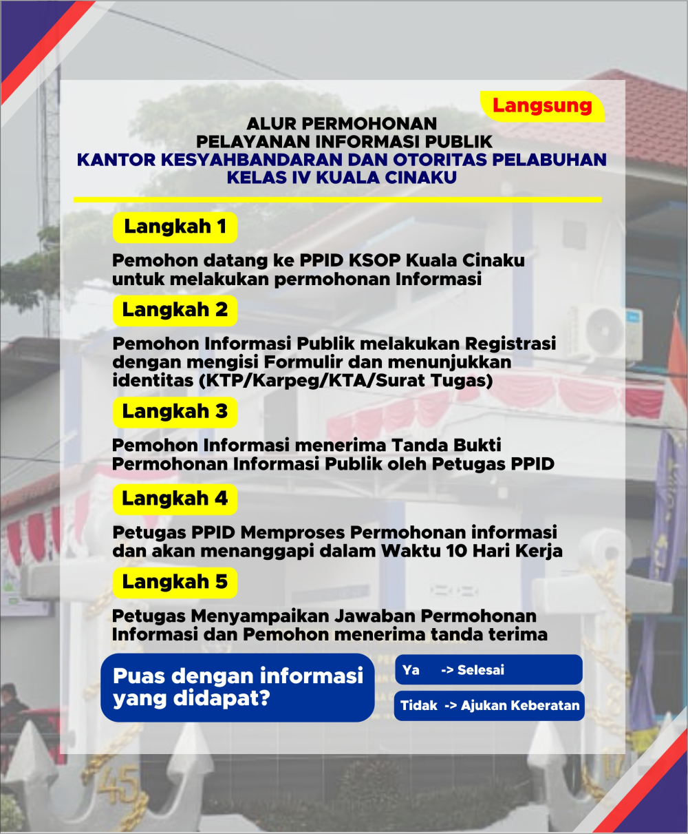 TATA CARA PERMOHONAN INFORMASI